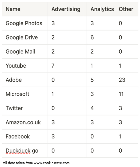 Eat your web cookies | Abhiram Jois